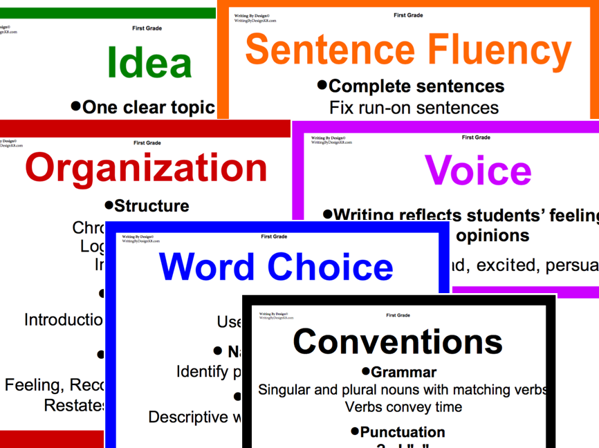 1st Grade Laminated Six Traits & Genre Charts -- English/Spanish ...