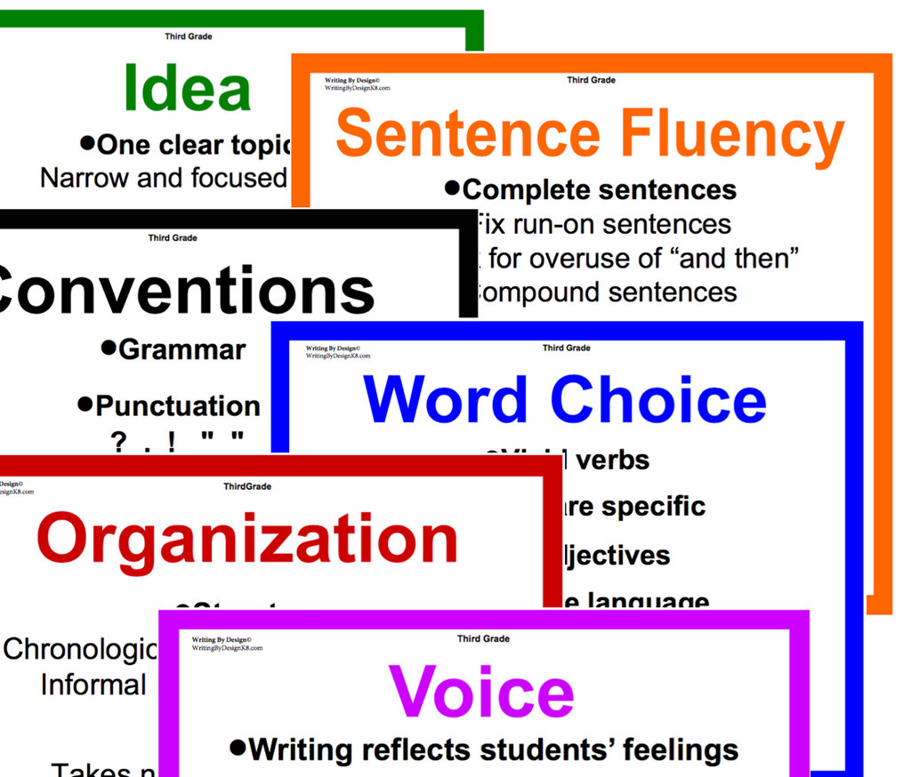 3rd Grade Laminated Six Traits & Genre Charts -- English/Spanish ...
