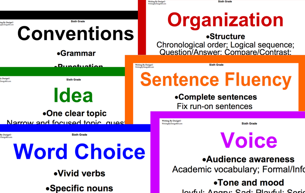 7th Grade Laminated Six Traits & Genre Charts -- English/Spanish ...