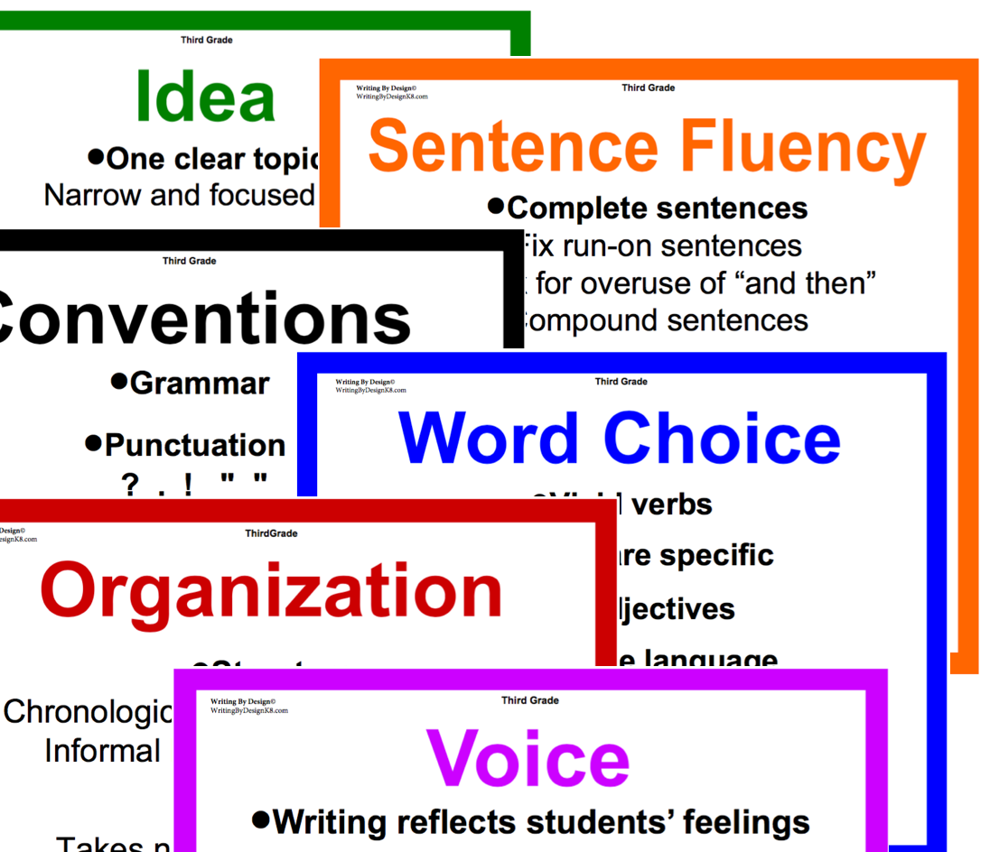 3rd Grade Laminated Six Traits & Genre Charts -- English/Spanish ...
