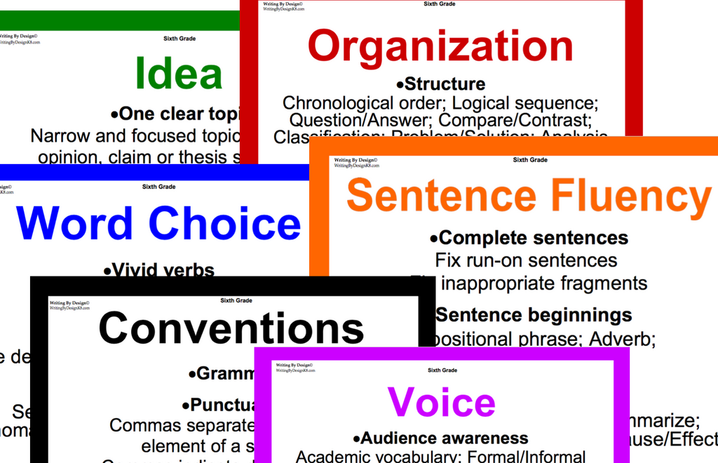 6th Grade Laminated Six Traits & Genre Charts -- English/Spanish ...